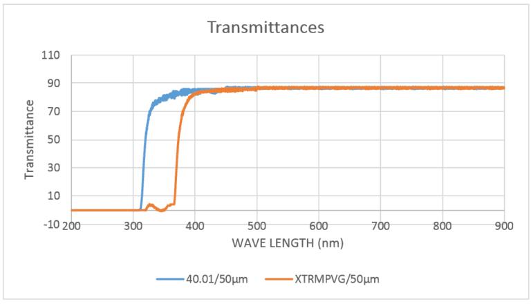 Newsletter : Our Lumirror® UV light protection films – Toray Today #28 ...