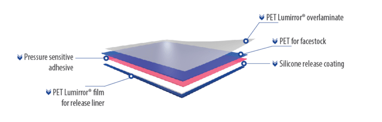 Labels - Toray Films Europe