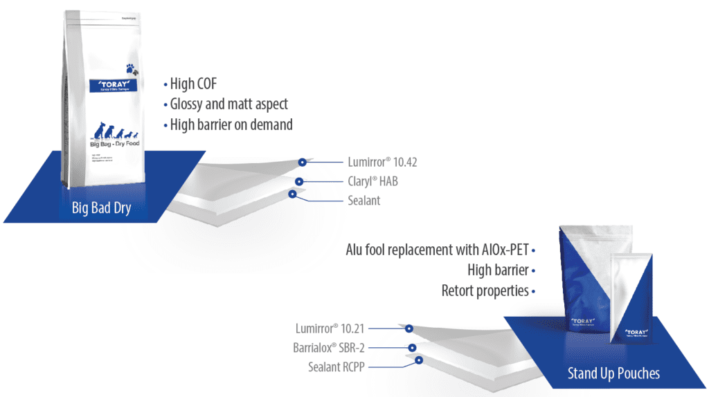 Pouches - Toray Films Europe