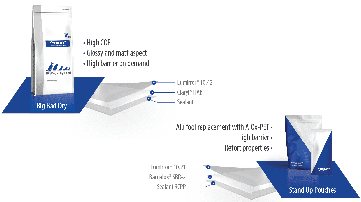Pouches - Toray Films Europe
