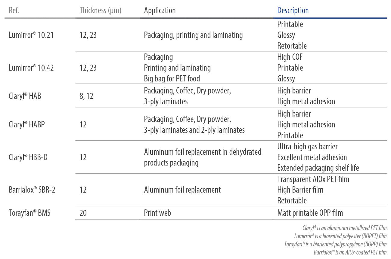 Pouches - Toray Films Europe