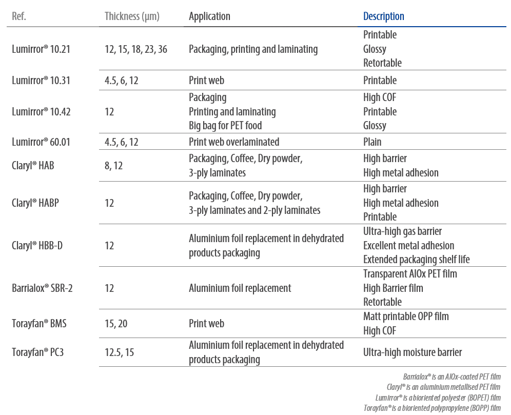 Pouches - Toray Films Europe