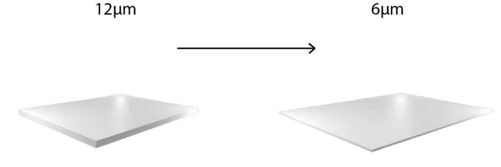 Toray Today #32: Focus on Toray's 6µm Claryl® metallised PET film ...