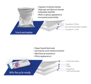 Snacking - Toray Films Europe