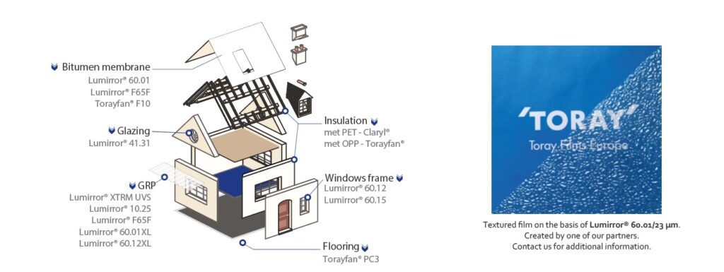 Building & Architecture - Toray Films Europe