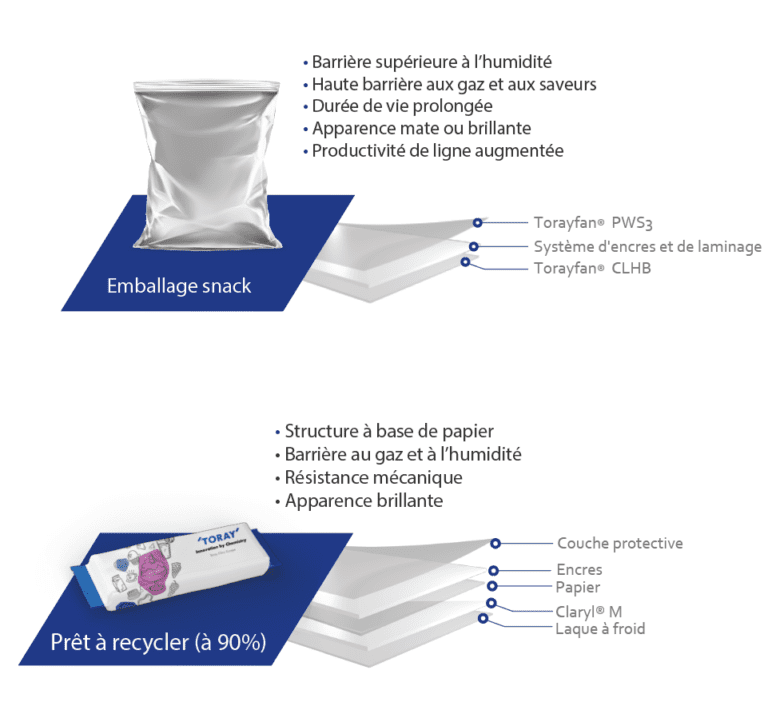 Snacking - Toray Films Europe