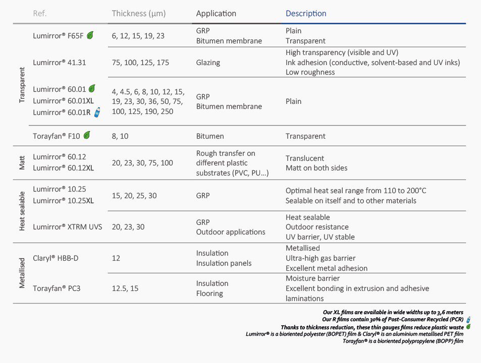 Building & Architecture - Toray Films Europe