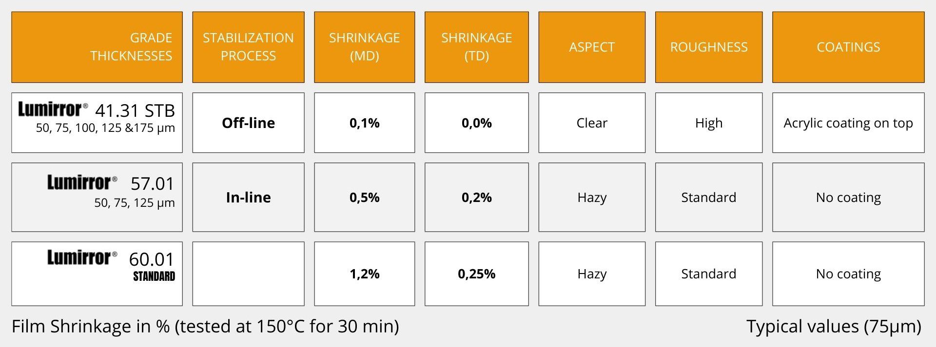 Lumirror® STB: a new standard for Ultra Low Shrinkage polyester films ...